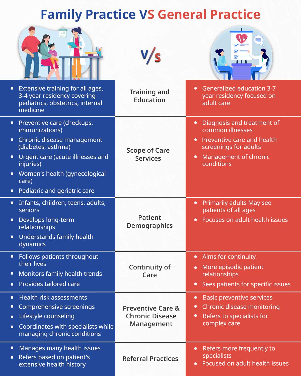 Family Practice vs. General Practice: Where Should I Go? - Exceed ...